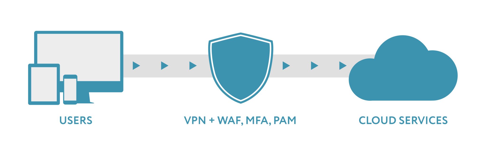 Новини Архів - Datapark